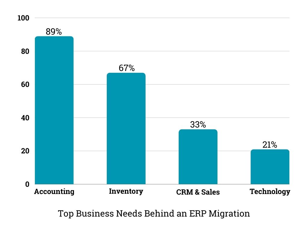 9 Key Considerations for a Smooth Textile ERP Migration